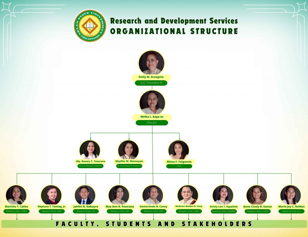 Research - Organizational Structure - AKLAN STATE UNIVERSITY