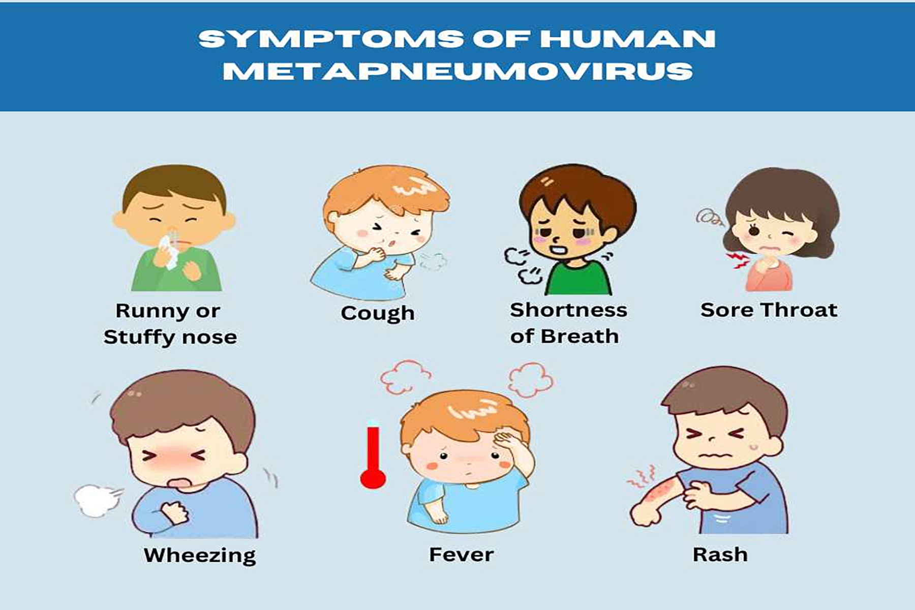 SYMPTOMS OF HUMAN METAPNEUMOVIRUS - AKLAN STATE UNIVERSITY