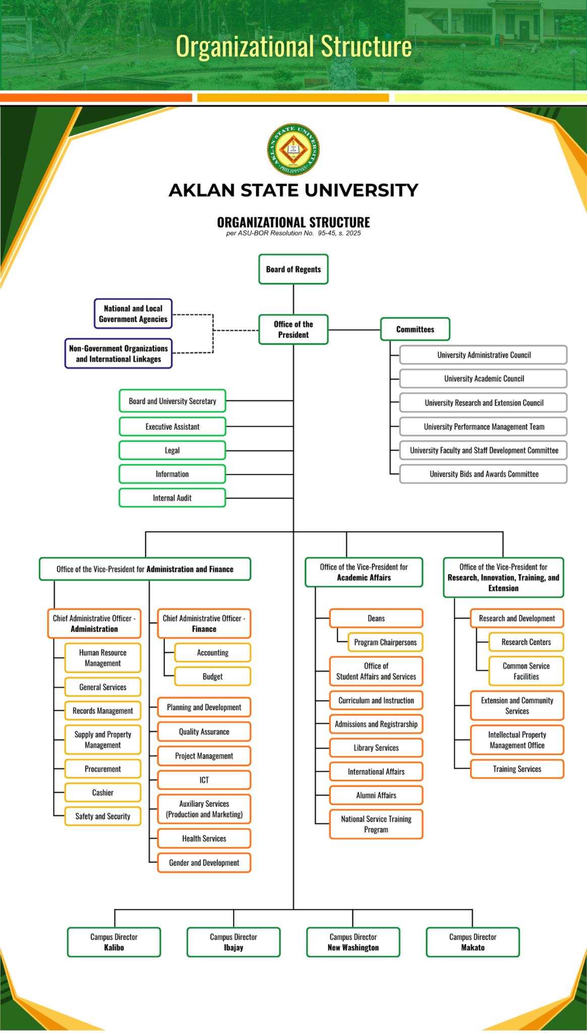 Organizational Structure - AKLAN STATE UNIVERSITY